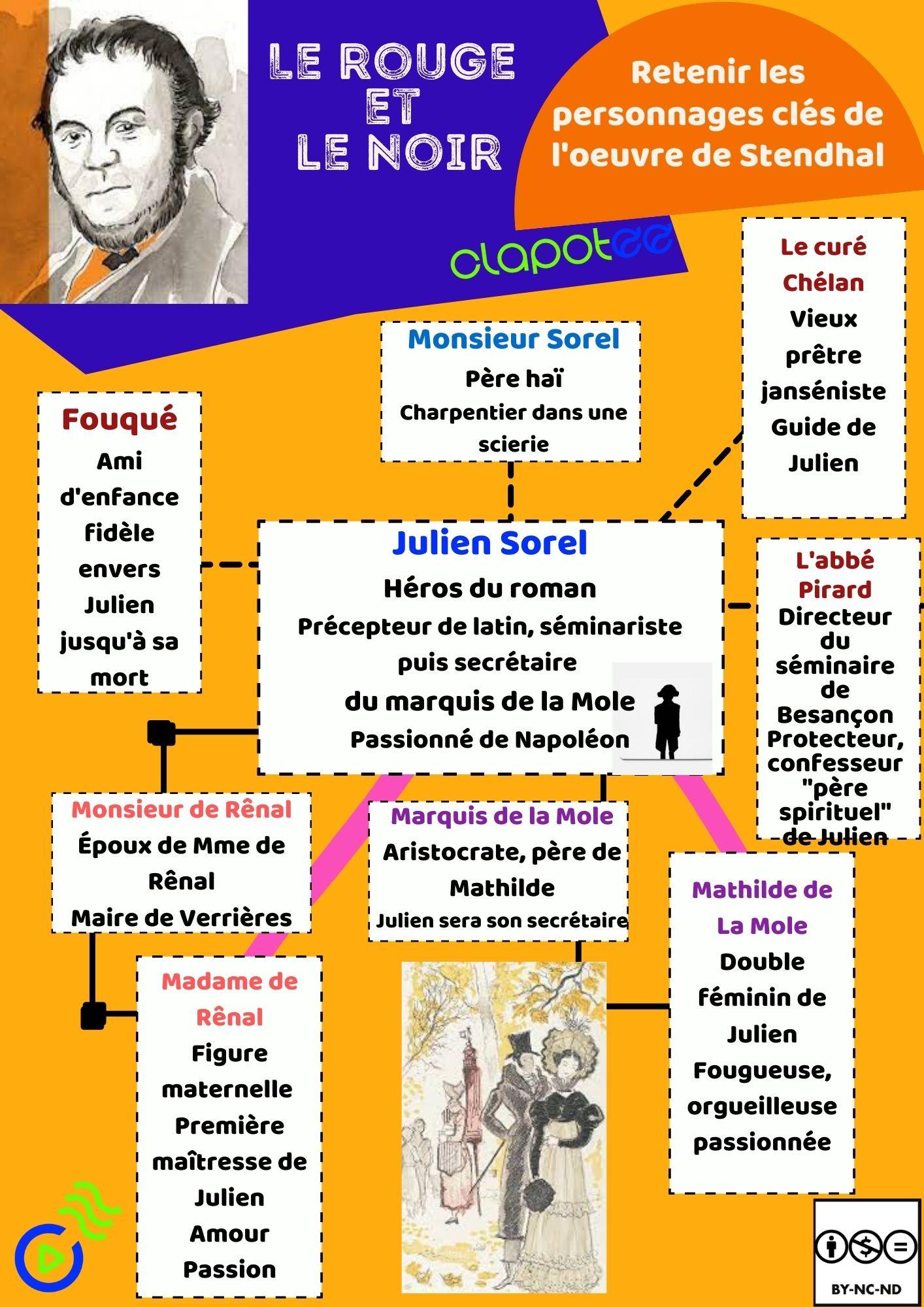 Louise de Rênal et Mathilde de la Mole dans le Rouge et le Noir ...